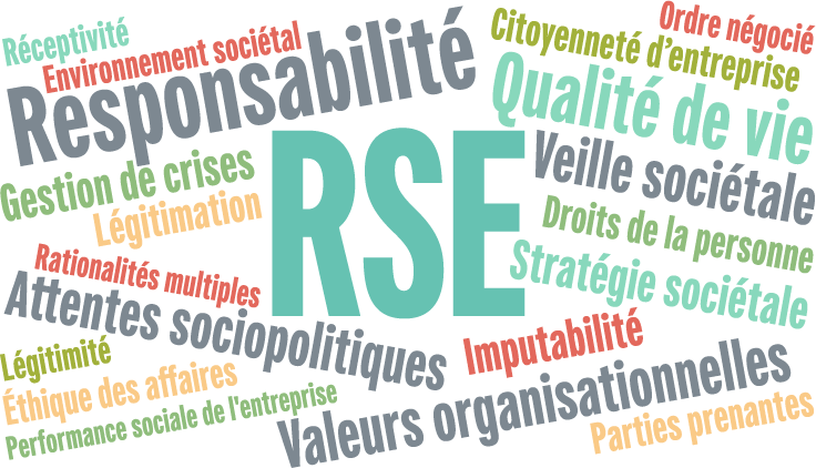 ADM3013: Apports conceptuels