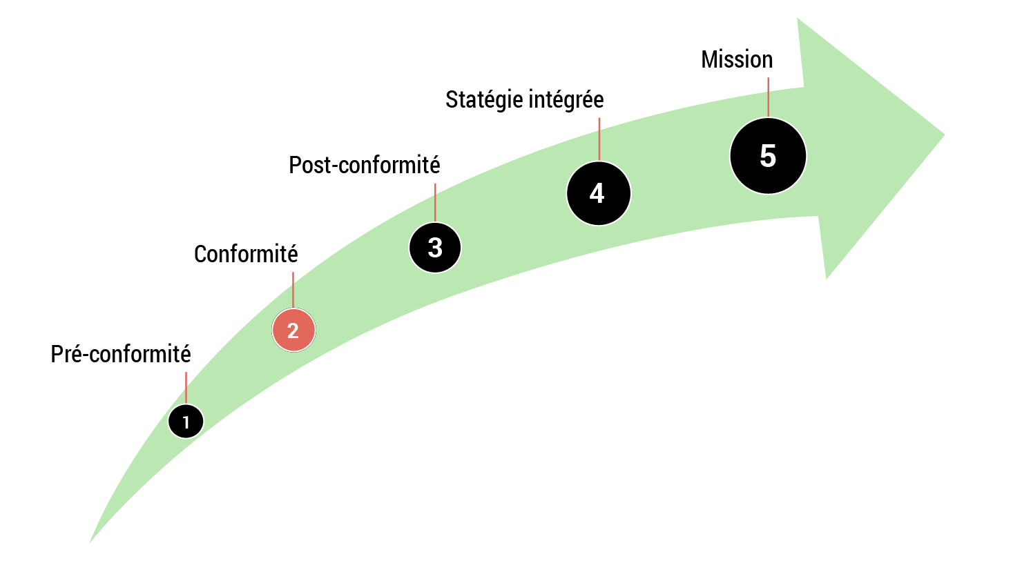 ADM3013: Apports conceptuels