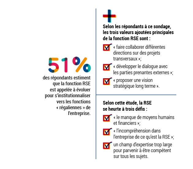 ADM3013: Apports conceptuels