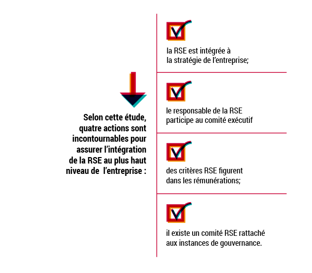 ADM3013: Apports conceptuels