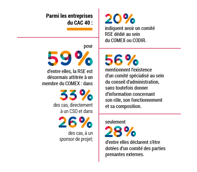 ADM3013: Apports conceptuels